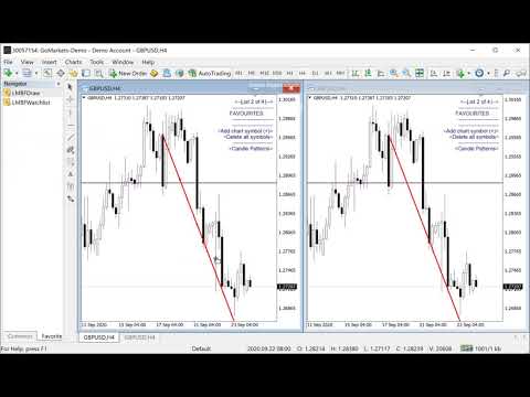 Interactive watch list and drawing tool for Metatrader 4 charts - YouTube