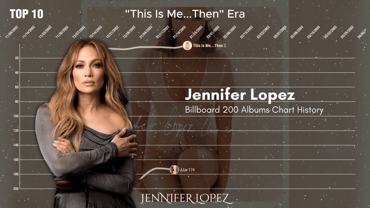 Jennifer Lopez | Billboard 200 Albums Chart History (1999-2024) - YouTube