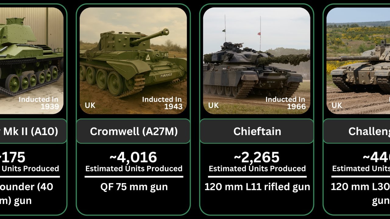 The Evolution of British Tanks | From WW1 to the Future - YouTube