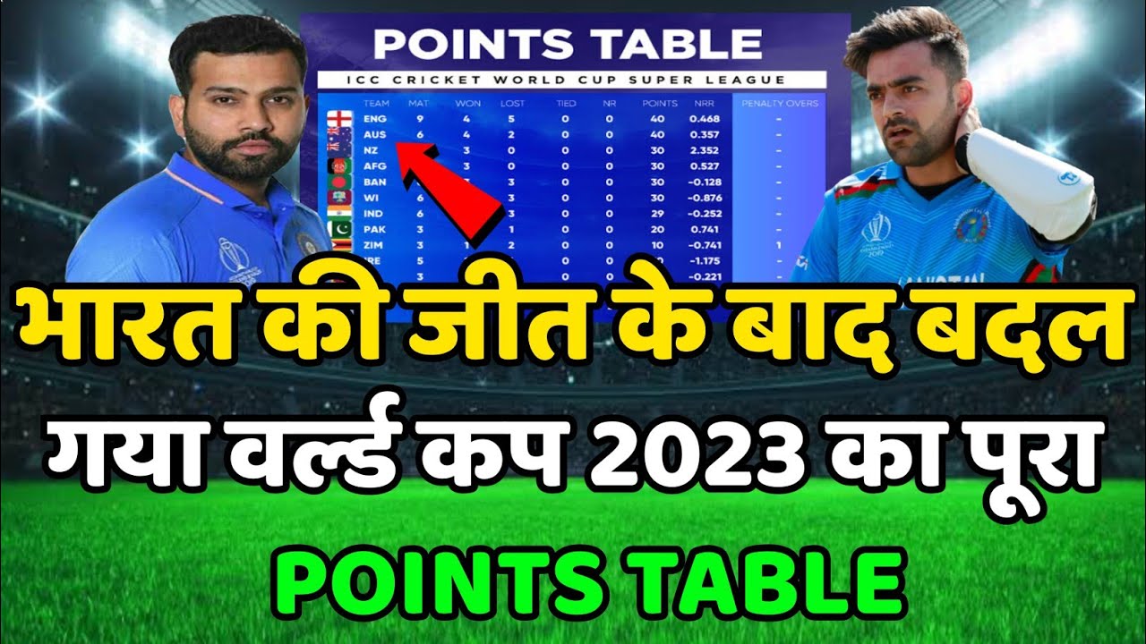 World Cup 2023 Today Points Table | IND vs AFG After Match Points Table ...