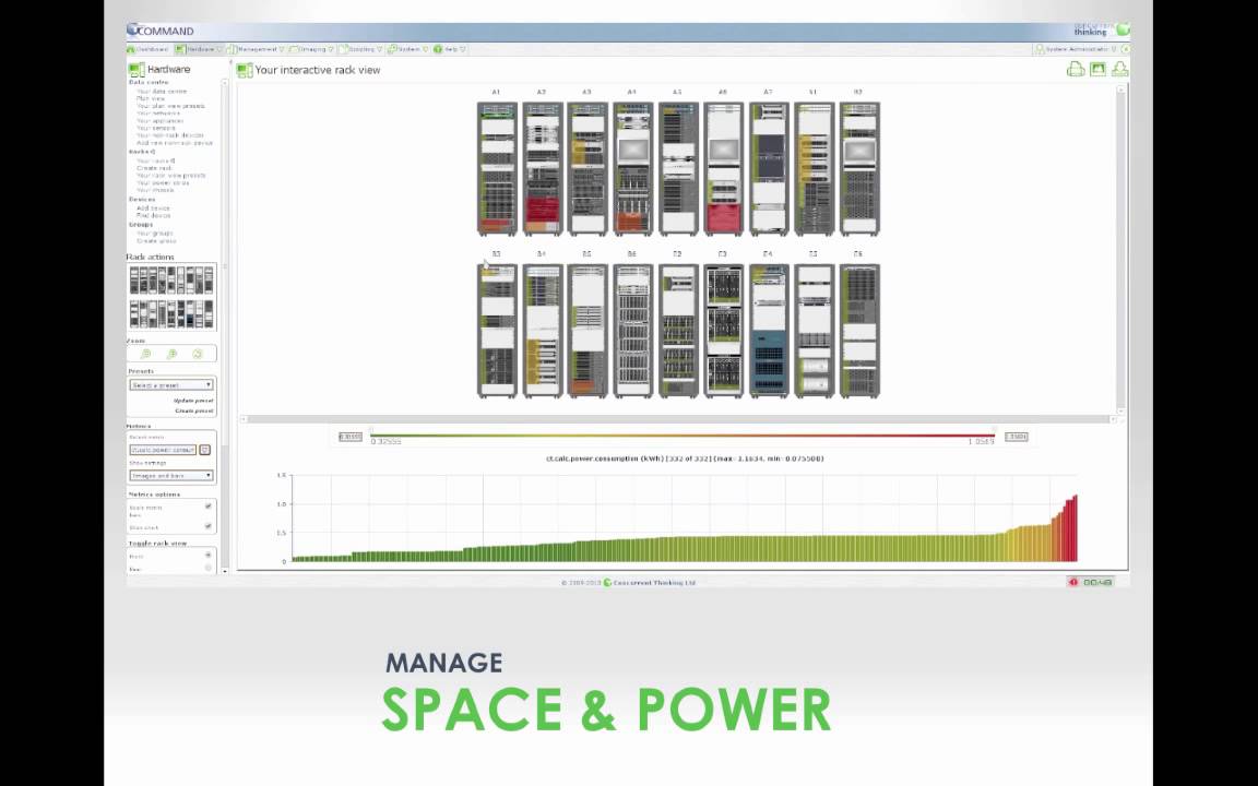 Overview of our DCIM - YouTube