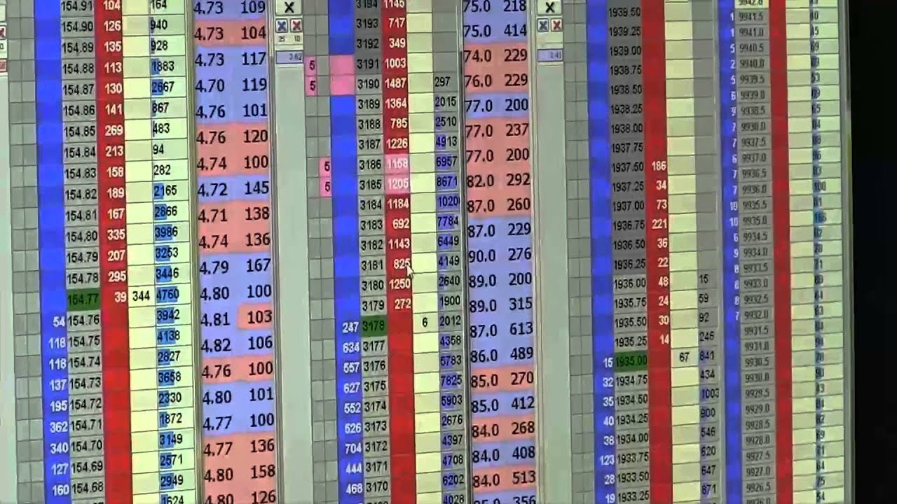 Live Price Ladder Trading 25th August - YouTube