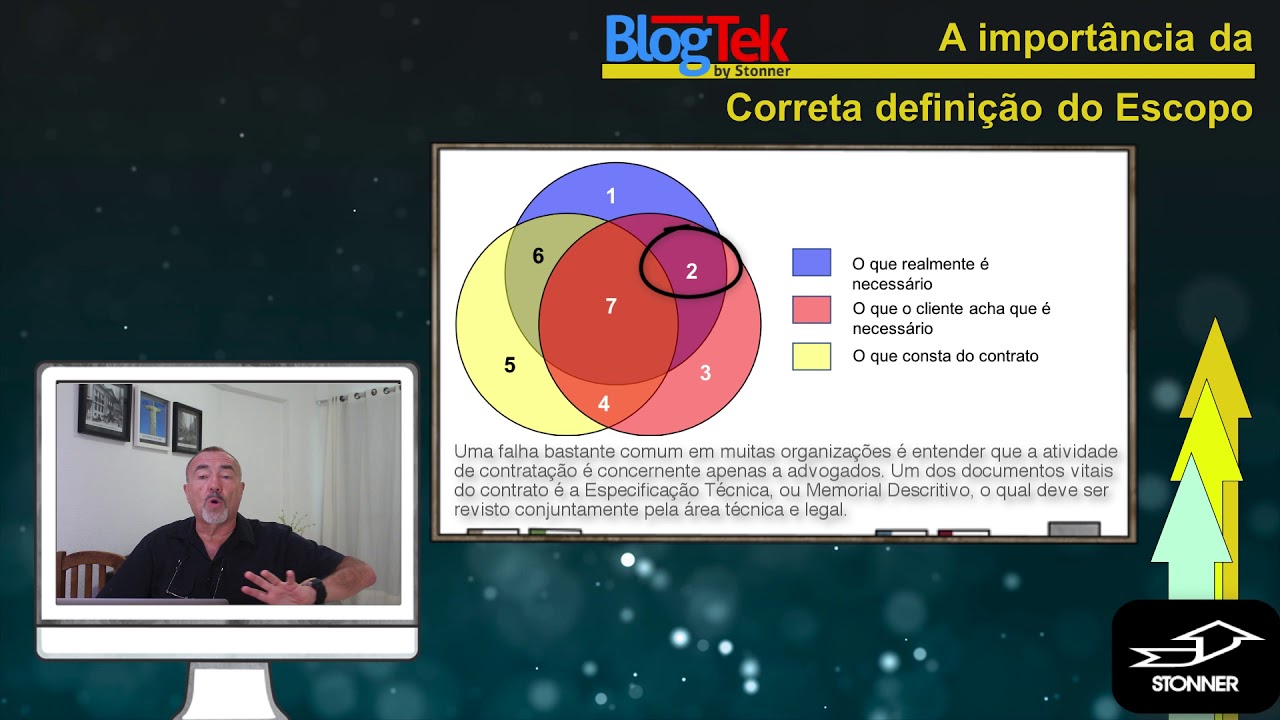 Correta definição do escopo - YouTube