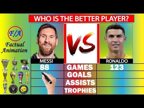 Lionel Messi MLS vs Cristiano Ronaldo Saudi League Stats Comparison