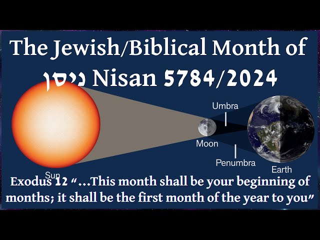 Biblical Months Of The Year
