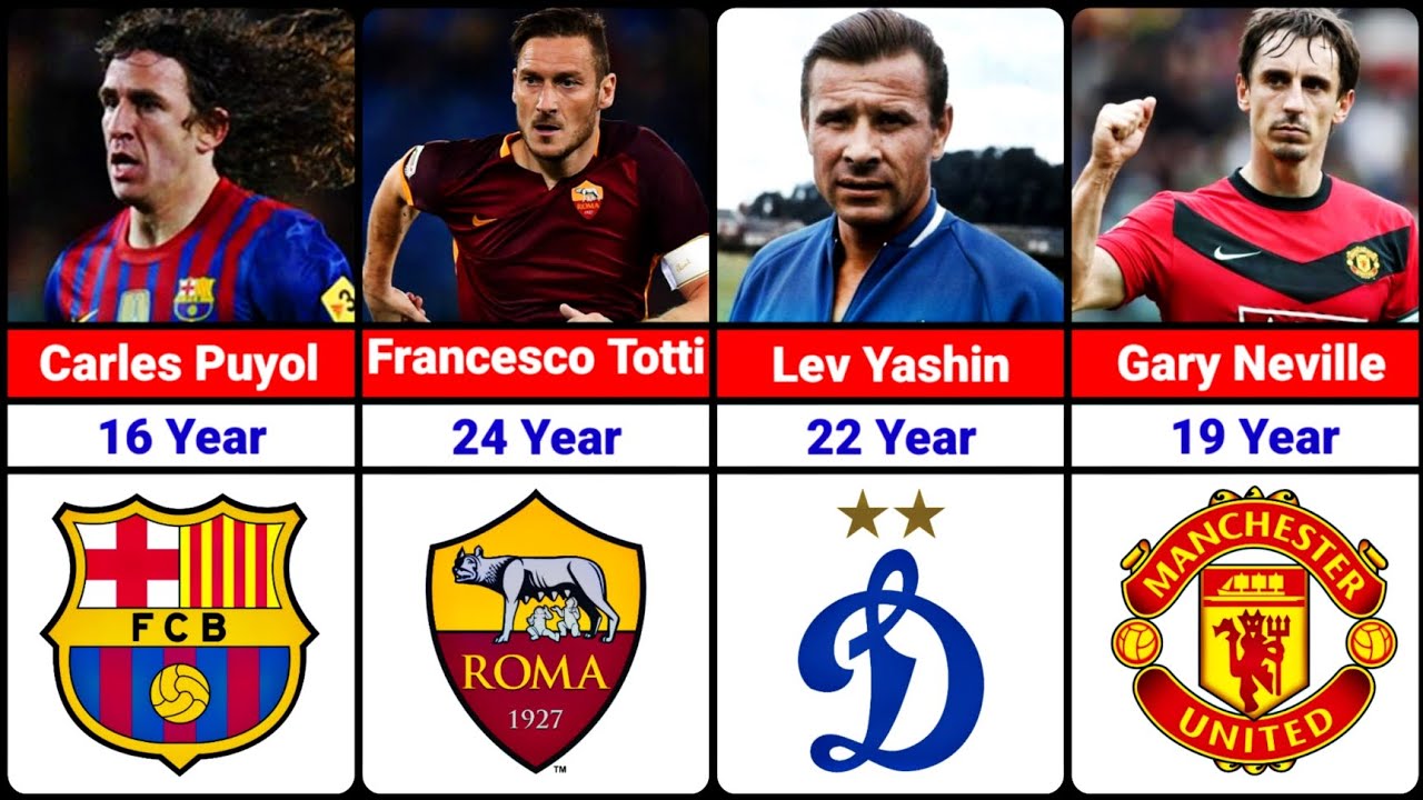 Most Loyal Football Players - YouTube