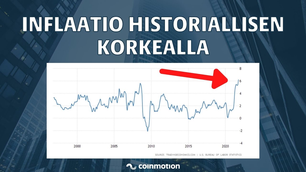 Markkina-analyysi: Inflaatio ja #Bitcoin | Timo Oinonen | #Kryptopodi ...
