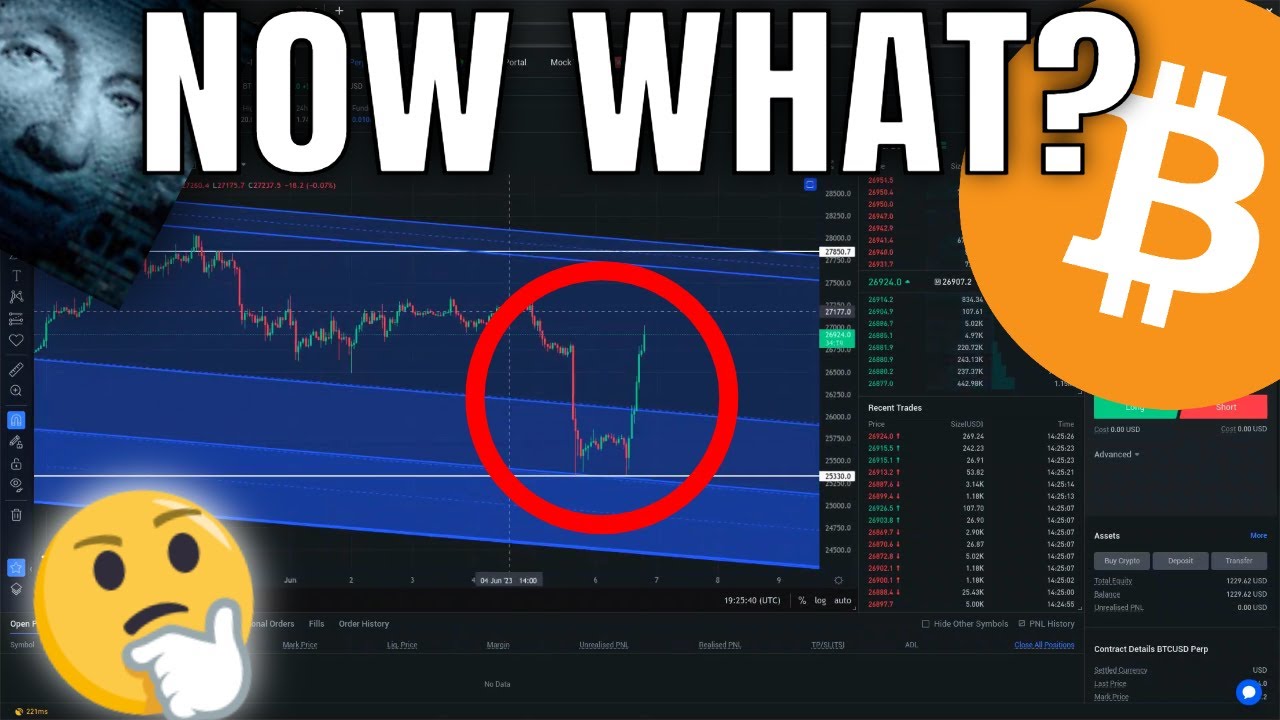 Inverted Batman on the Bitcoin Chart - YouTube