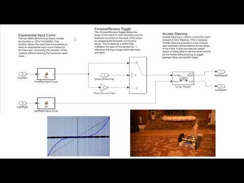 Robocon 2021 Programming - YouTube