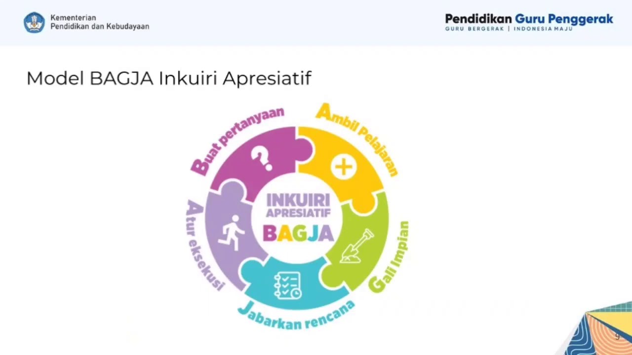 Kanvas Rancangan Implementasi Model Inkuiri Apresiatif BAGJA - YouTube