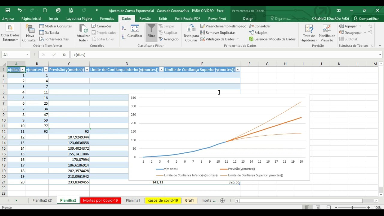Ajuste Exponencial e Planilha de previsão no Excel - YouTube