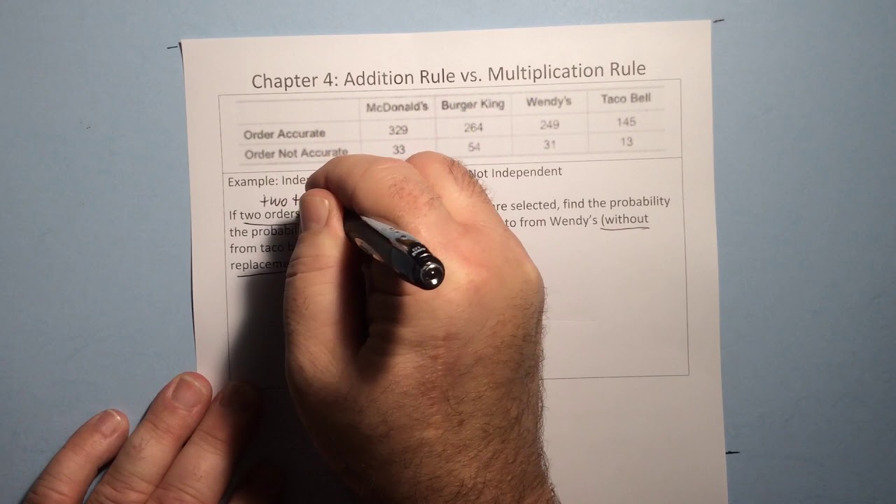 Applications of Addition Rule and Multiplication Rule - YouTube