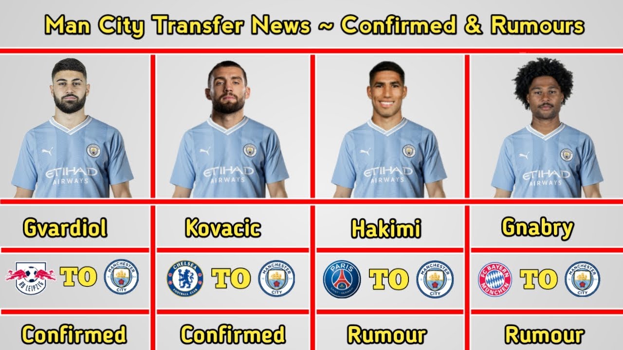 Manchester City Transfer News ~ Confirmed & Rumours With Gvardiol ...