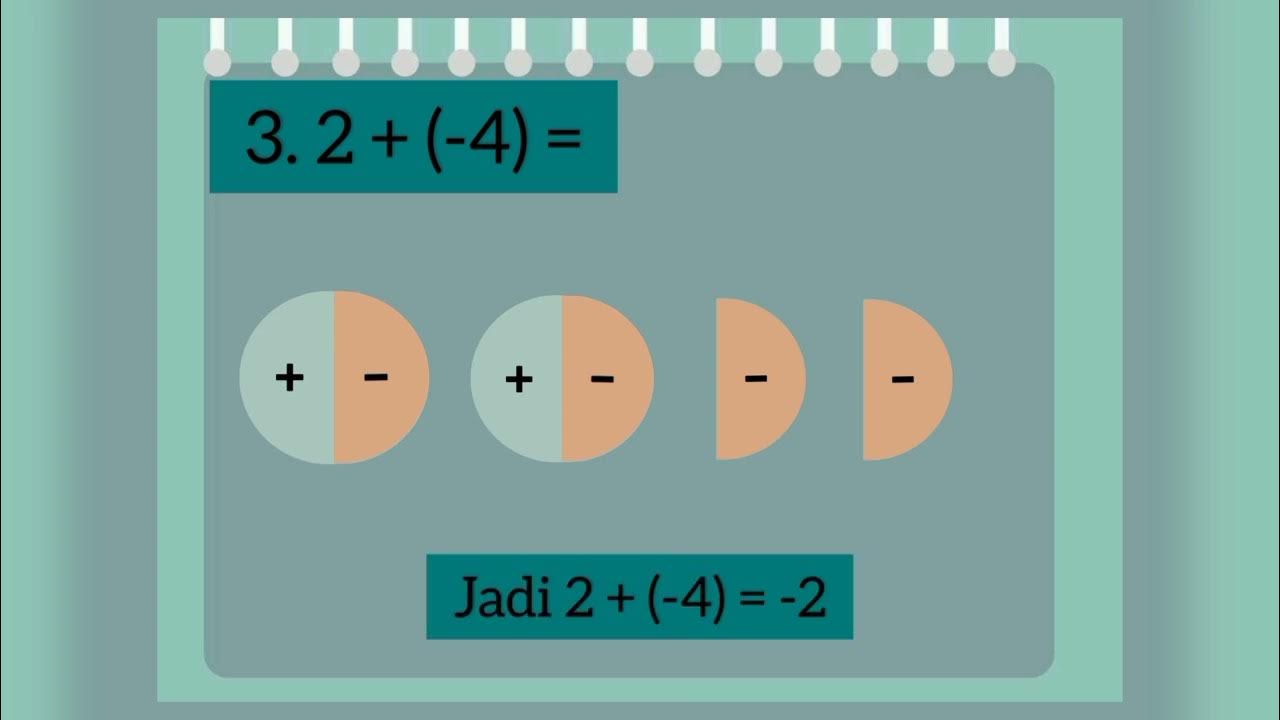PEMBELAJARAN OPERASI PENJUMLAHAN DAN PENGURANGAN BILANGAN BULAT - YouTube