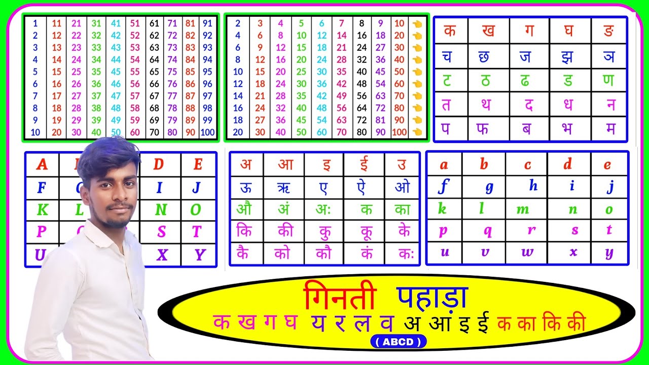 Ginti। Table । Pahada । क ख ग घ । य र ल व । अ आ इ ई । क का कि की । Abcd ...
