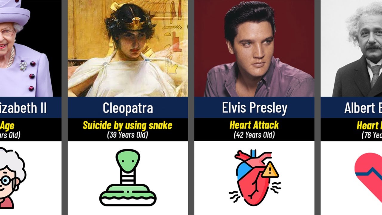 How The Most Famous People Died | Simple Facts - YouTube