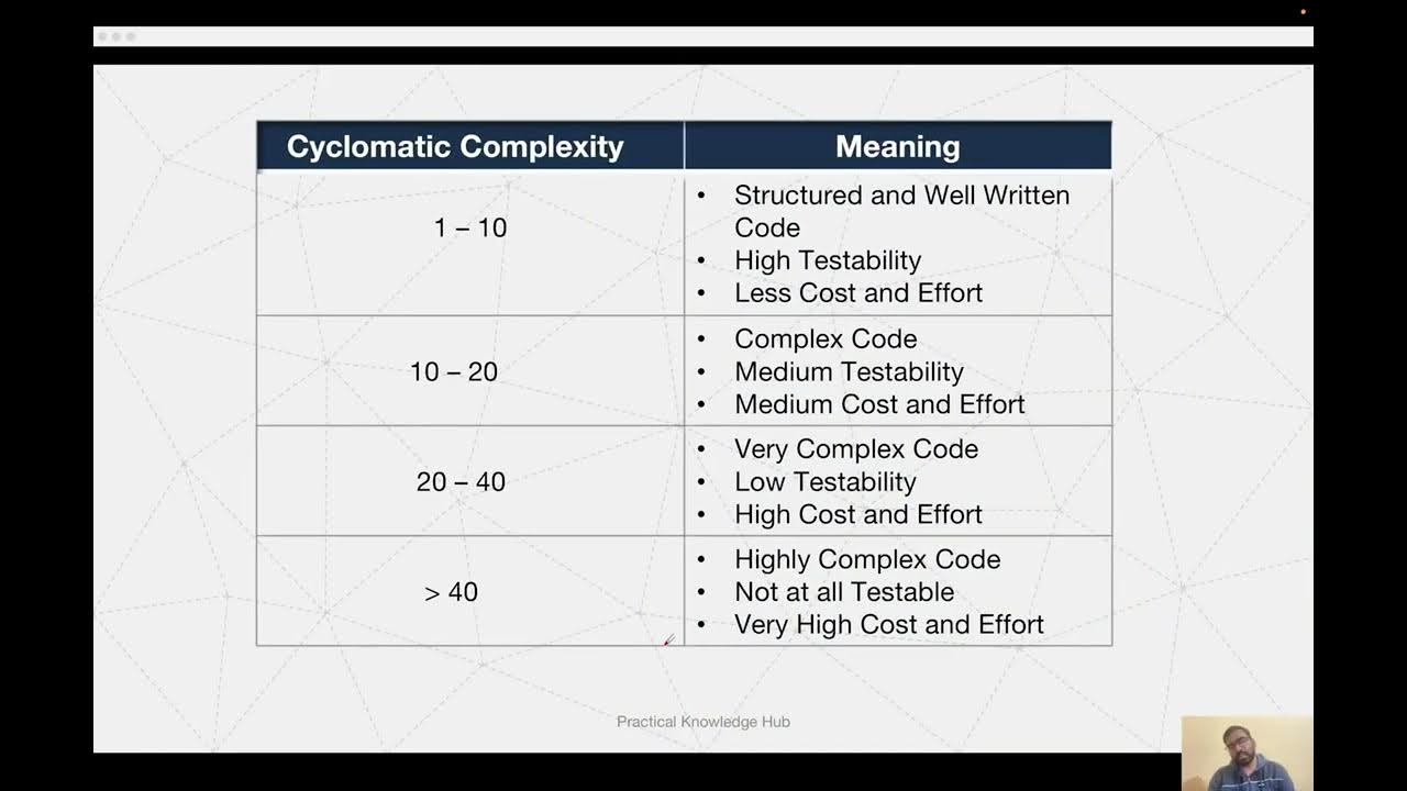 Cyclomatic Complexity vs Cognitive Complexity: What's the difference and why they both matter ...