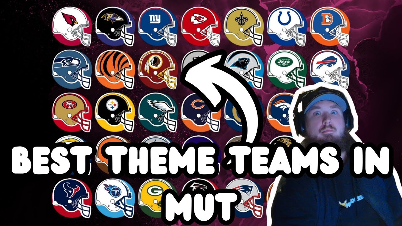 THE BEST THEME TEAMS IN MUT RIGHT NOW!!! WHO HAS THE BEST PLAYERS ON ...