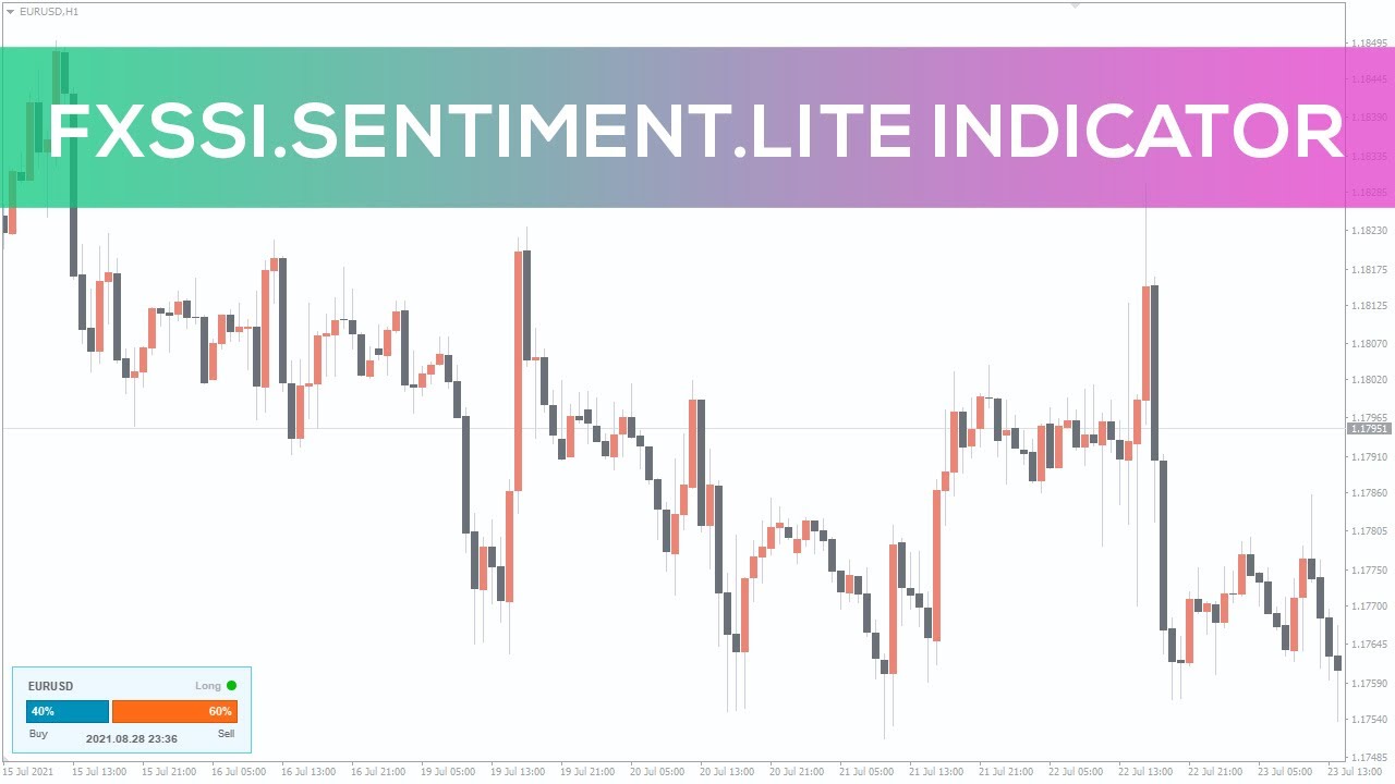 FXSSI Sentiment Lite Indicator for MT4 - FAST REVIEW - YouTube