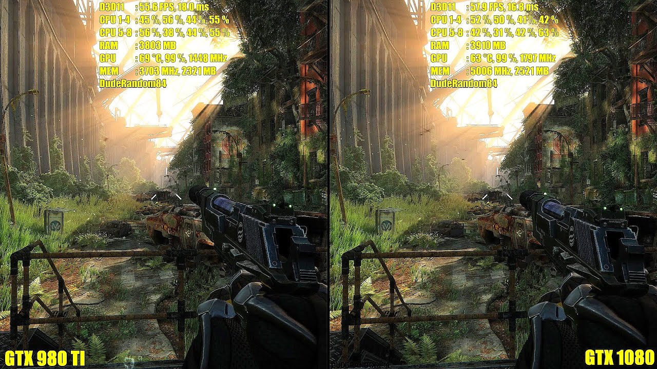 GTX 1080 Vs GTX 980 TI OC 4K Crysis 3 Frame Rate Comparison - YouTube