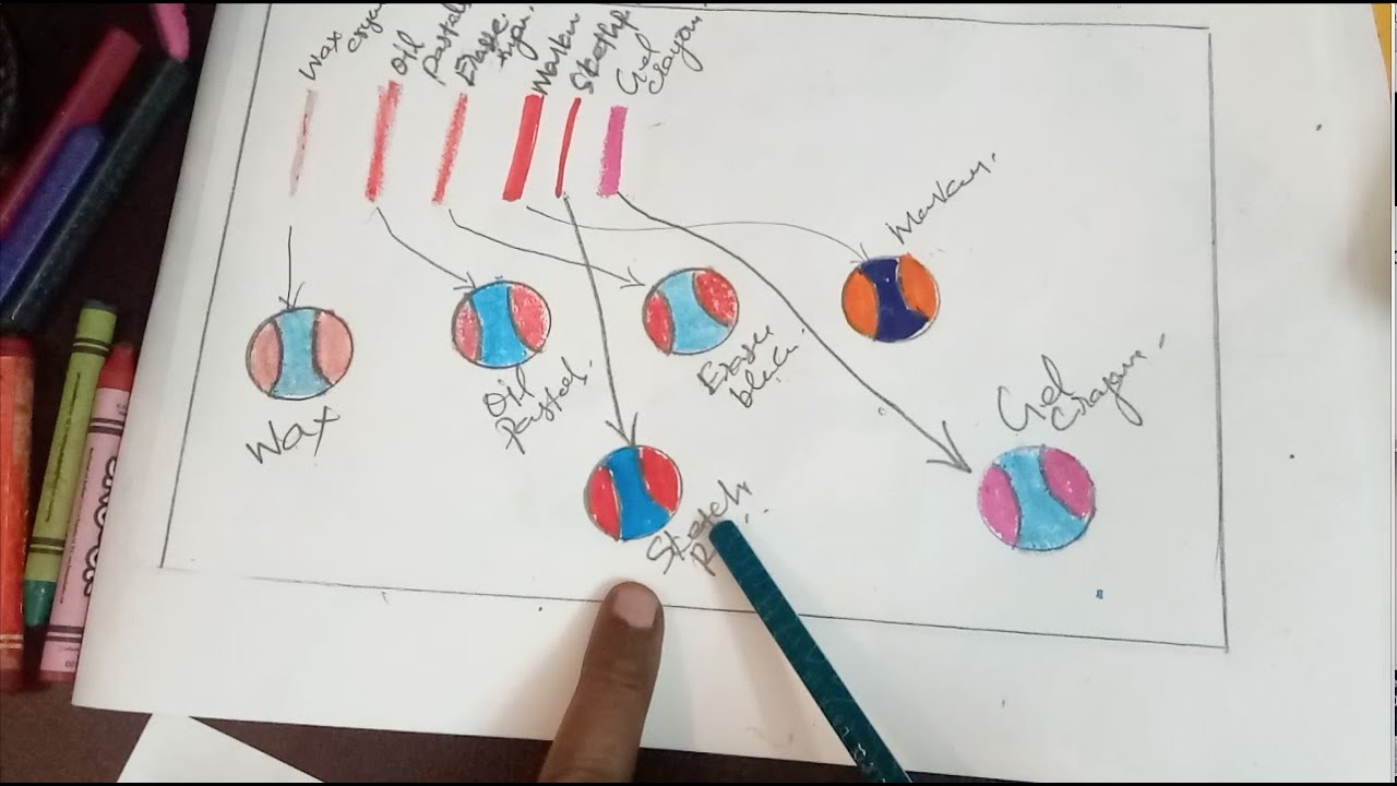 Different types of crayons shading result in drawing - YouTube