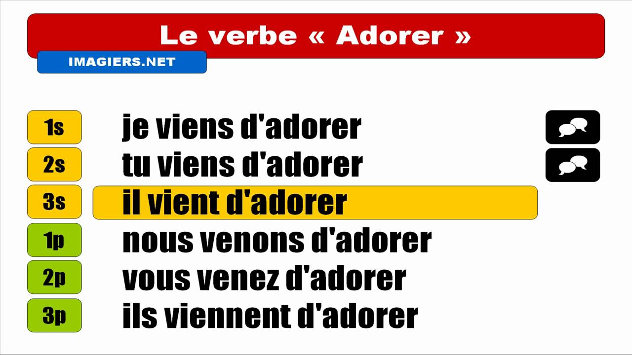 Audio + Video conjugation = Adorer = Passé récent - YouTube