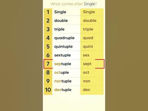 double - triple - quadruple - quintuple - What comes after Single ? #english #vocabulary - YouTube