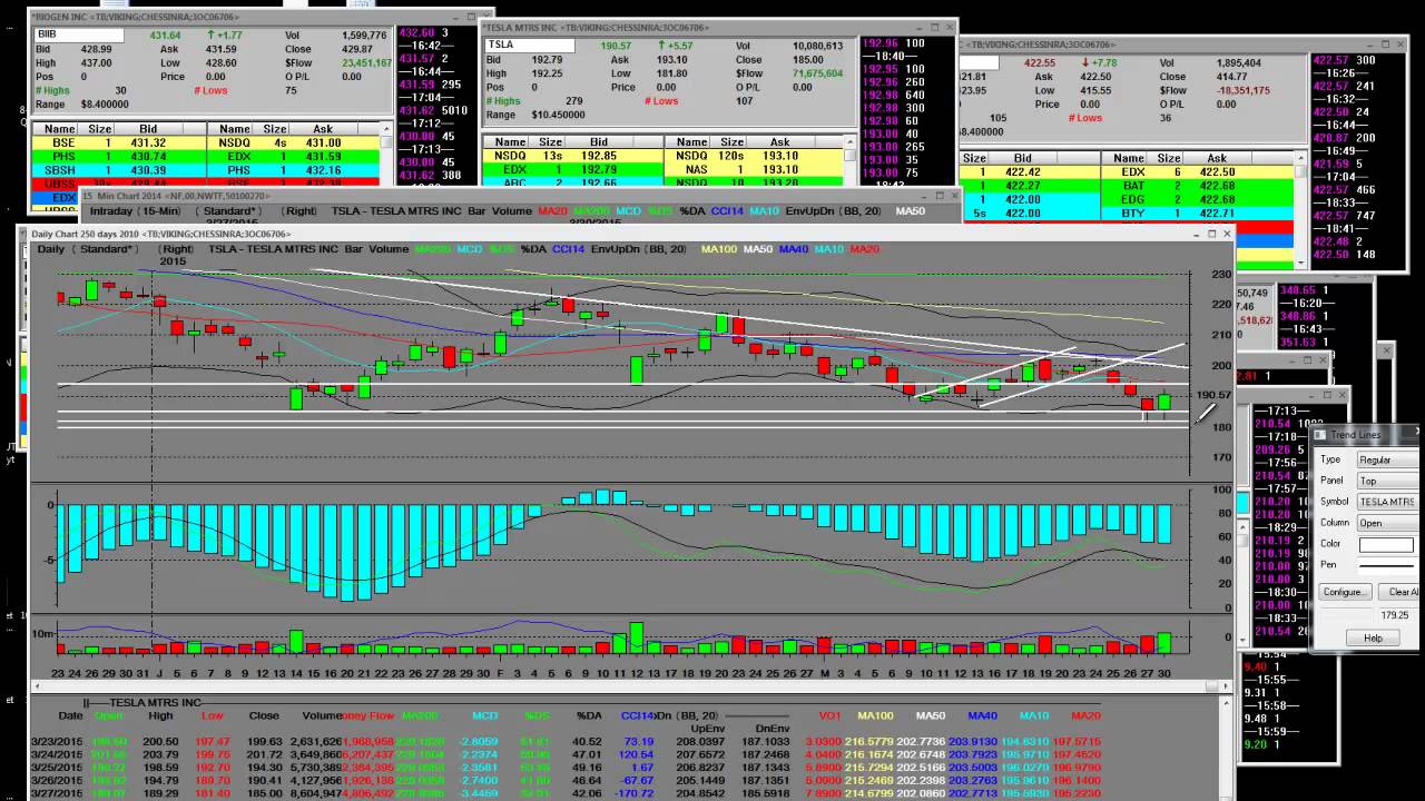 Tesla Live Trading Wholesale Entry Learn How to Trade Stocks & Options ...