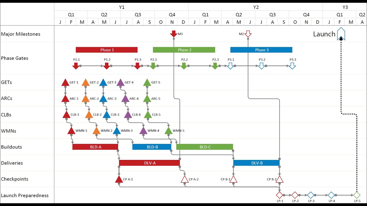 How OnePager Works - YouTube