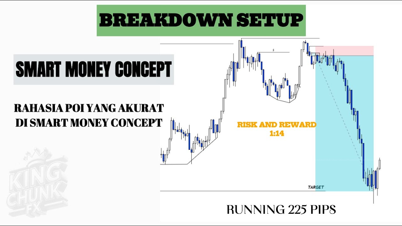 BREAKDOWN SETUP SMART MONEY CONCEPT. PAIR XAUUSD RUNNING 225PIPS ...