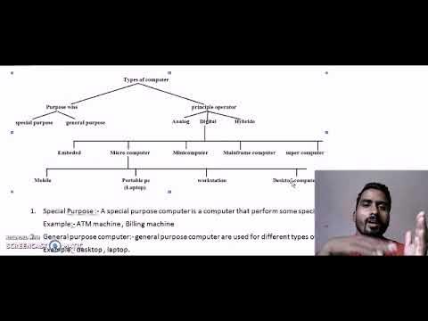 Types of Computer || Computer science by Nandlal sir - YouTube