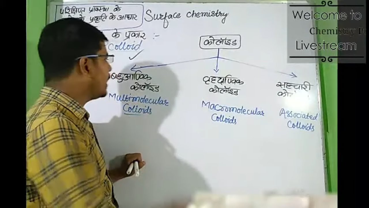 multimolecular colloid, macromolecular colloid & associated colloid ...