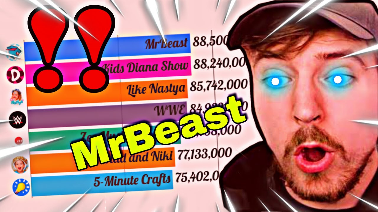 MrBeast Gas Gas Gas Meme - YouTube