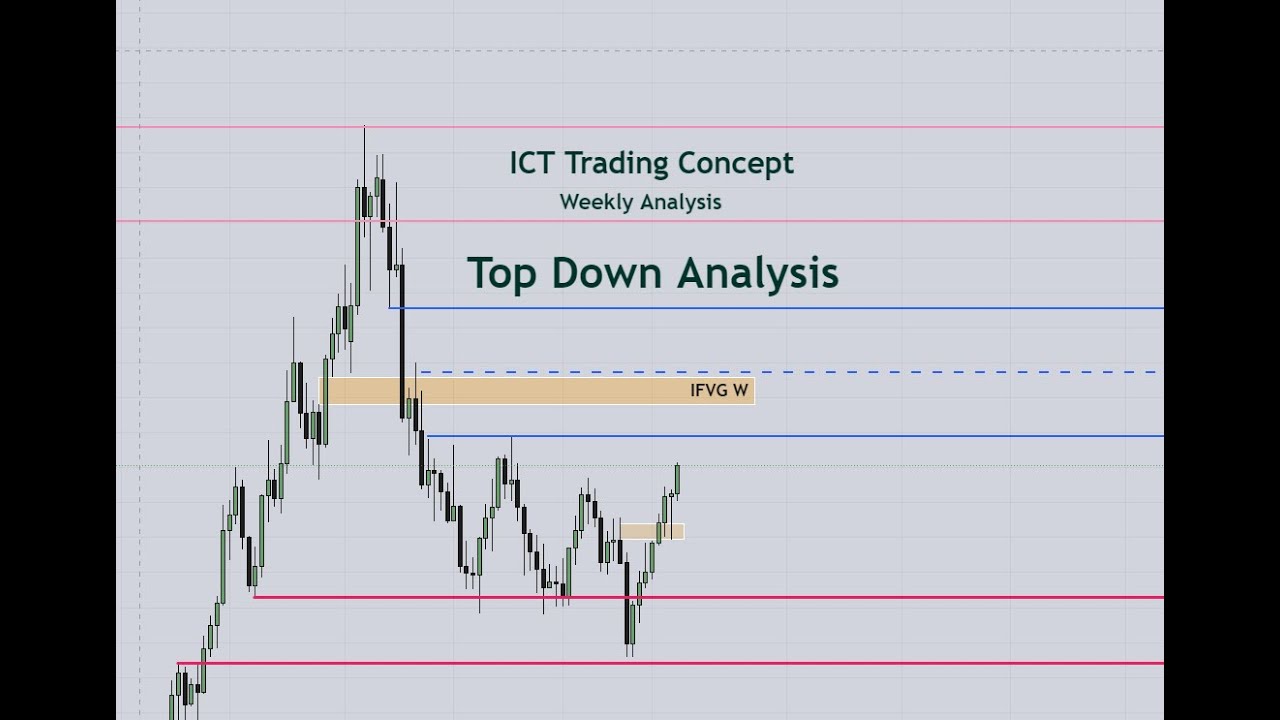 How To Do Top-Down Analysis. ICT Trading Concepts Weekly Analysis ...