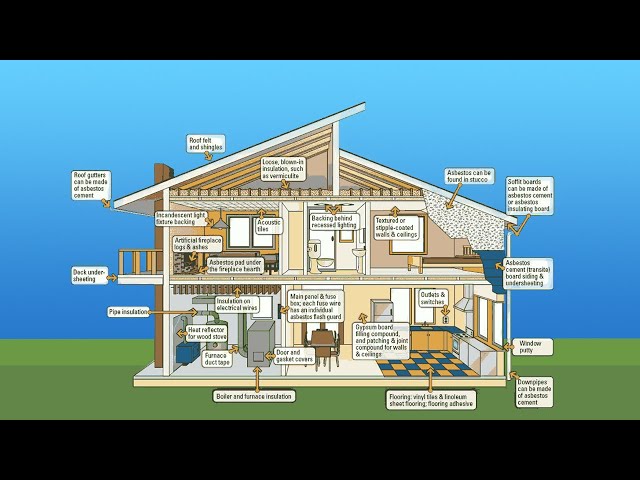 Identify Asbestos In Your Home