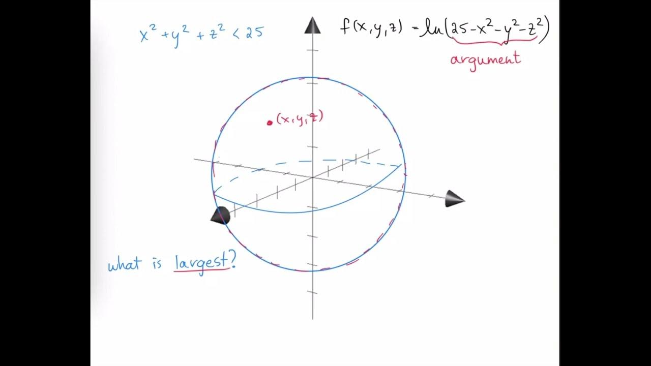 Domain & Range of 4D Function - YouTube