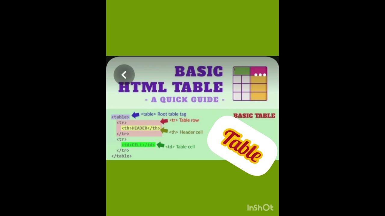 How To Create Table YouTube how-to-create-table-youtube