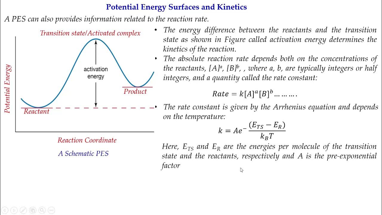 Potential Energy Surface-3 (Lecture 6) - YouTube
