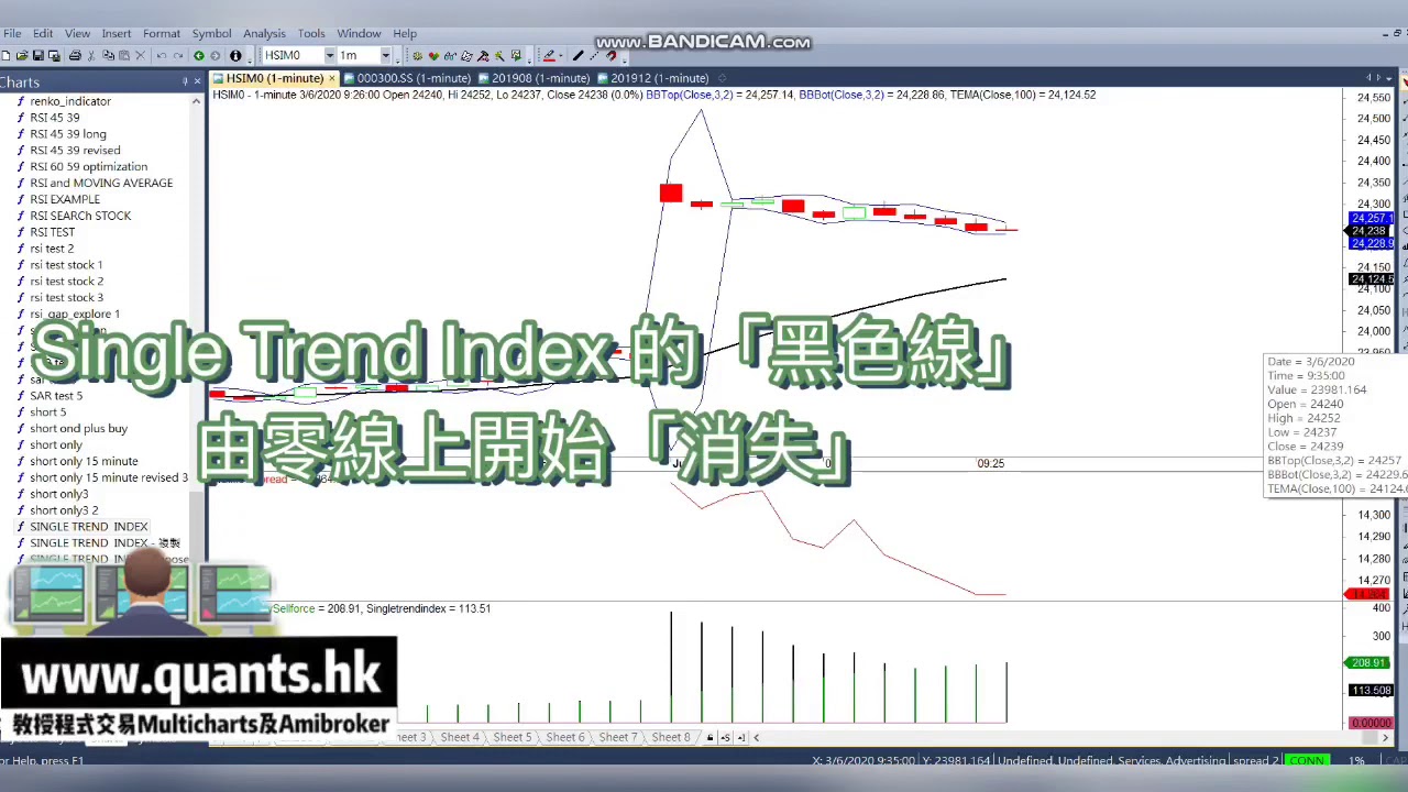 Single Trend Index 即市運用 - YouTube