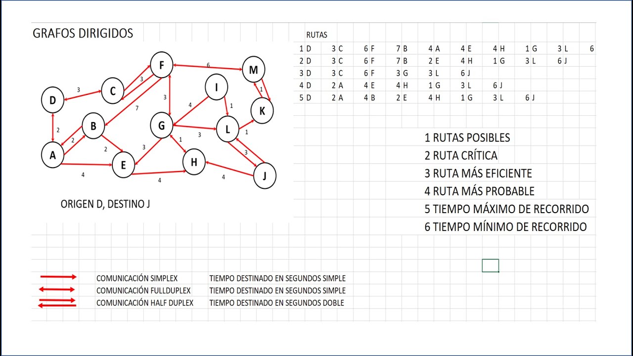 4 Grafos dirigidos - YouTube