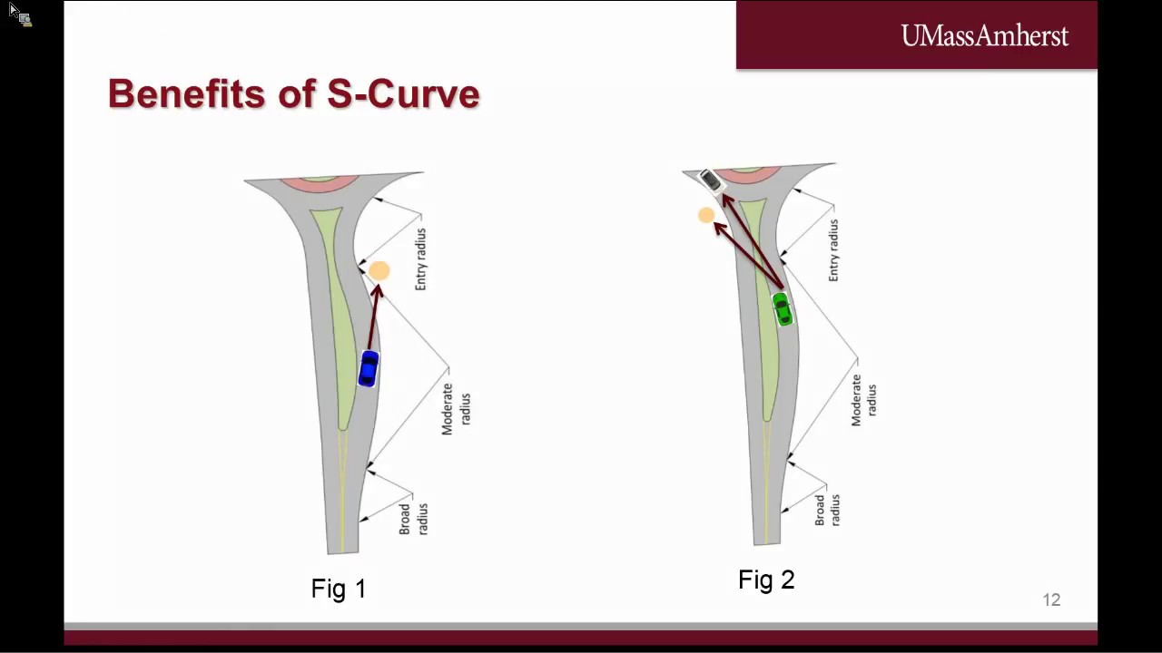 Impact of Deflection Angle on Roundabout Driver Behavior - YouTube
