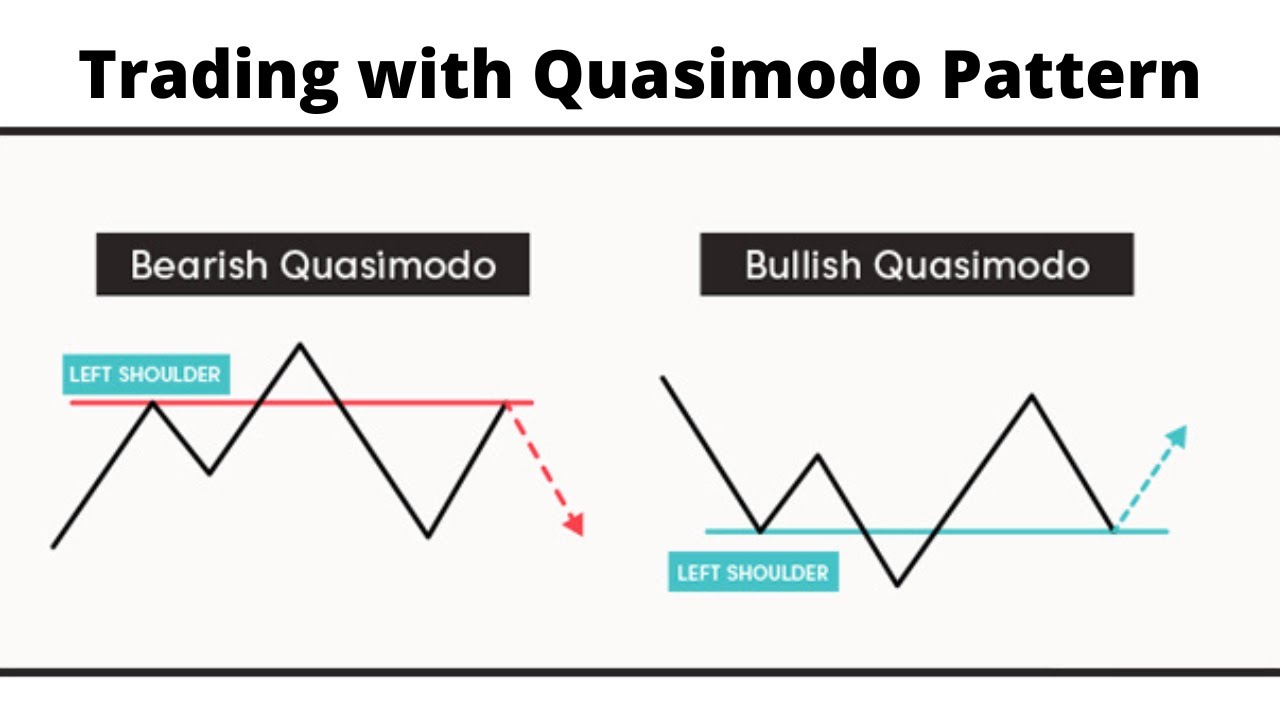 TRADING PATTERN QUASIMODO | MENGENAL QM LEVEL UNTUK MENGETAHUI ...