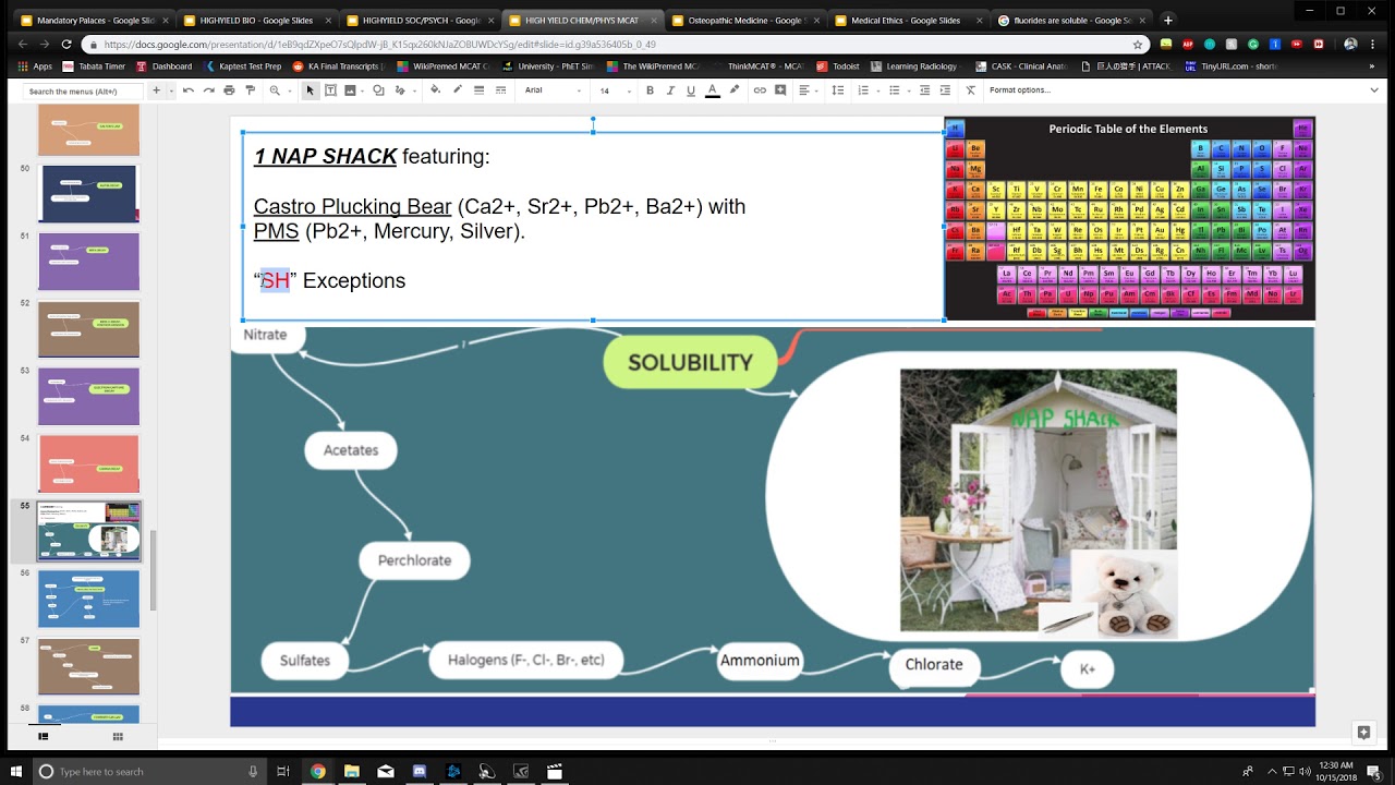 How to Memorize the Solubility Rules: 1 Nap Shack! - YouTube