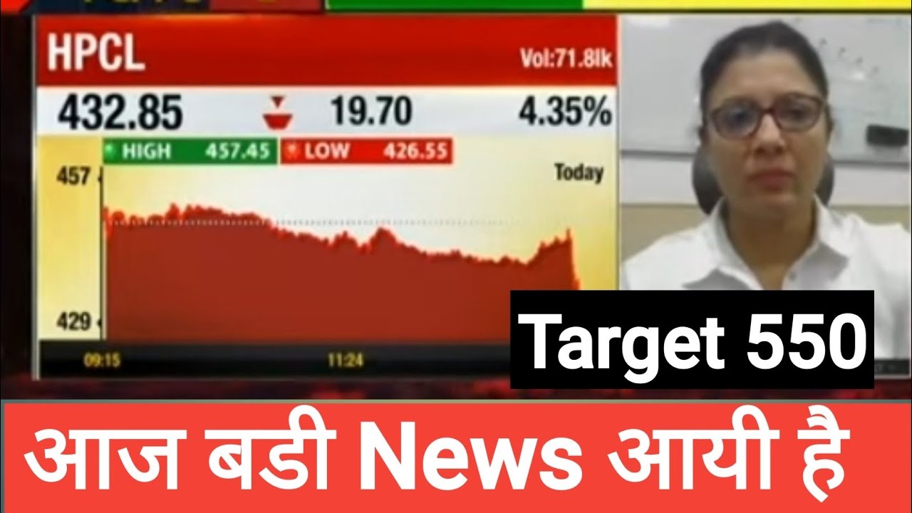 HPCL SHARE LATEST NEWS | HPCL Share target ,Analysis, Today News, buy ...