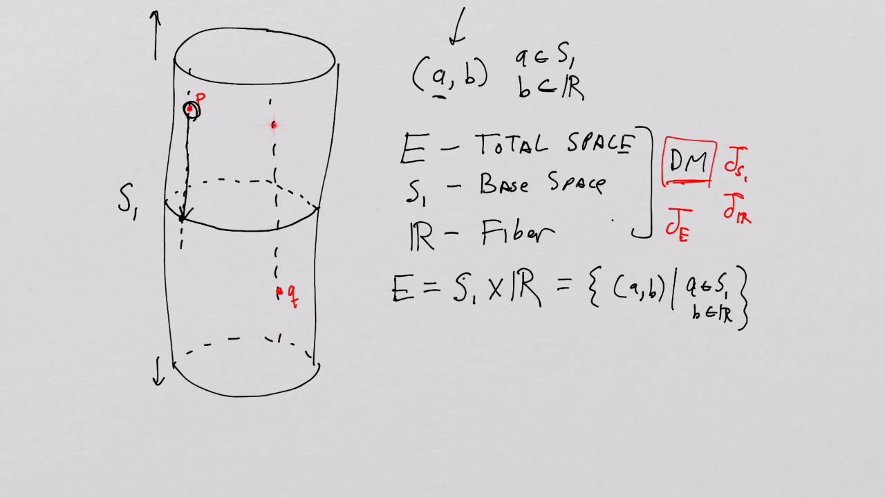 What is a Manifold? Lesson 12: Fiber Bundles - Formal Description - YouTube