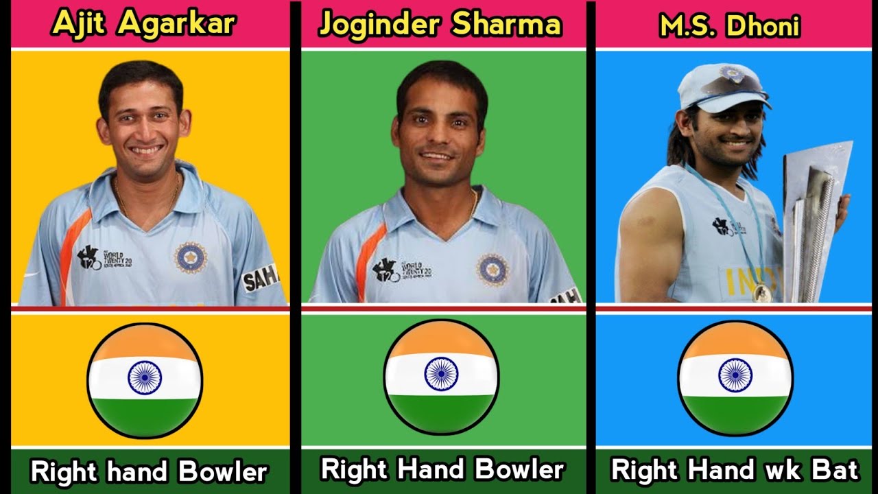 India Team 2007 WC. T20 World Cup Indian Team. Champion Team India. # ...