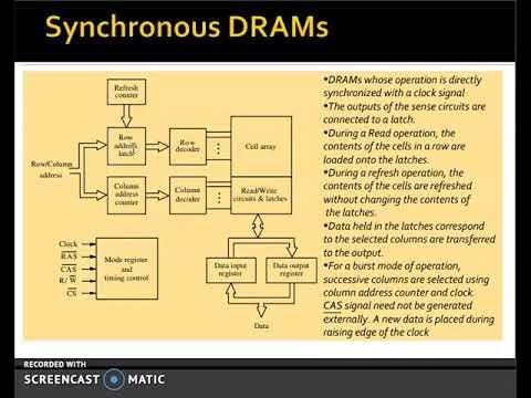 synchronous DRAMS - YouTube