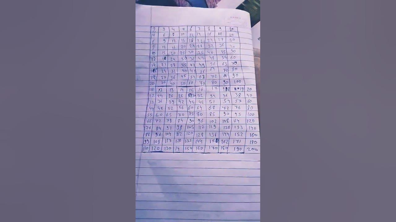 2 Se Lekar 20 Tak Table viralvideo shortvideo like subscribe YouTube 2-se-lekar-20-tak-table-viralvideo-shortvideo-like-subscribe-youtube