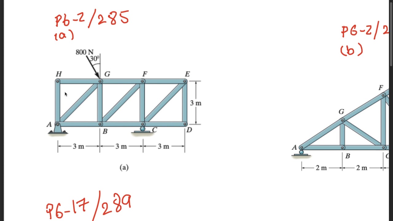 Statics - 6.3 Zero-Force Members - YouTube