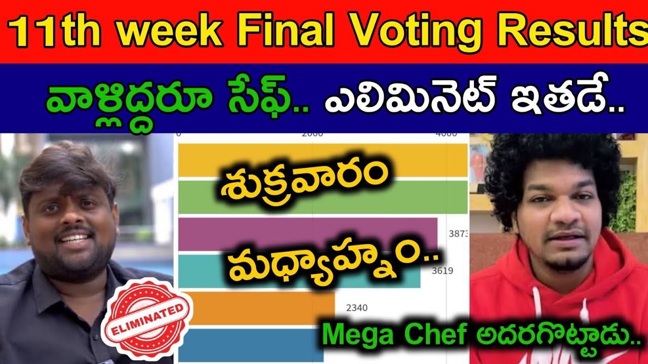 Bigg Boss 8 telugu Eleventh Week Voting Polls Results |BB8 11th Week ...